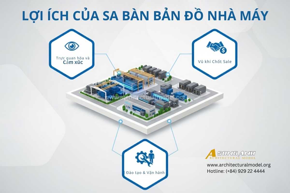 Sa Bàn Bản Đồ Nhà Máy: Nâng Tầm Vị Thế Doanh Nghiệp - Architectural ...